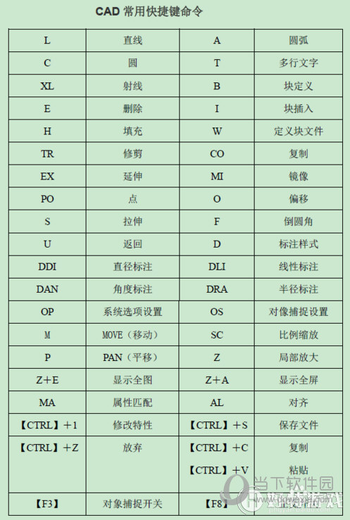 Cad快捷键命令大全 Cad常用命令大全图表 当下软件园