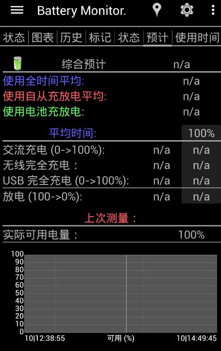 Battery Monitor Widget Pro(电池监控软件) V3.9 安卓版下载_当下软件园