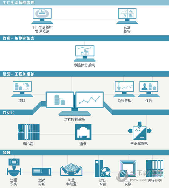 STEP 7 Basic V15.1下载|STEP 7 Basic V15.1 中文免费版下载_当下软件园