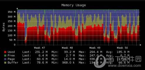 RRDtool绘图工具|RRDtool(开源高性能数据库) V1.7.2 官方版下载_当下软件园