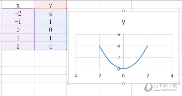 WPS表格怎么画函数图像 图表帮你忙 - 当下软件园